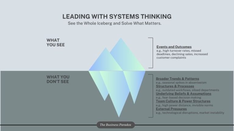 Seeing the Big Picture: Adopting a Systems Thinking Lens - The Business ...