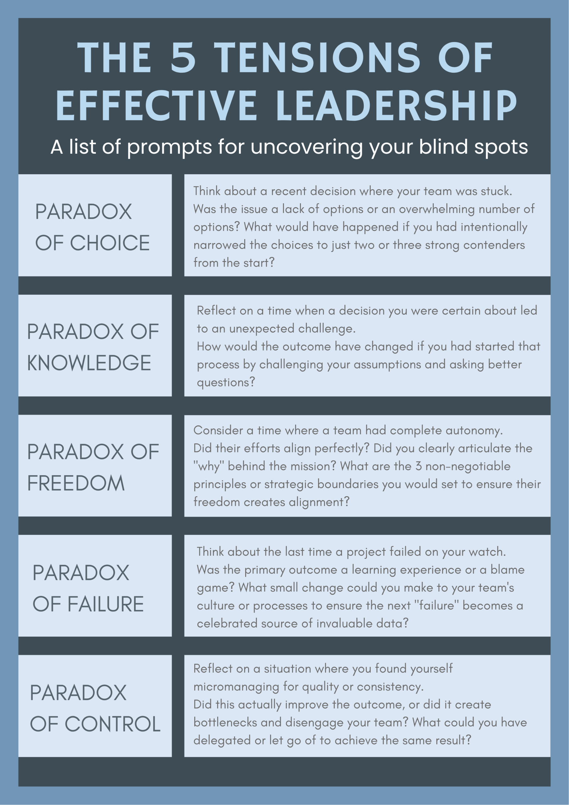 5 Powerful Paradoxes Every Business Leader Should Know - The Business ...