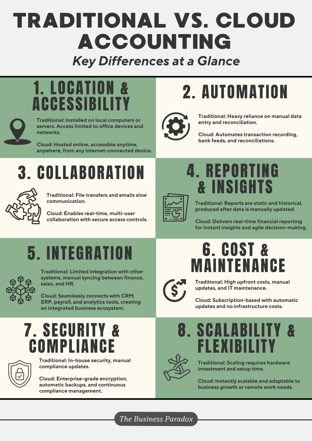 Cloud Accounting Explained: Key Differences You Need to Know - The ...