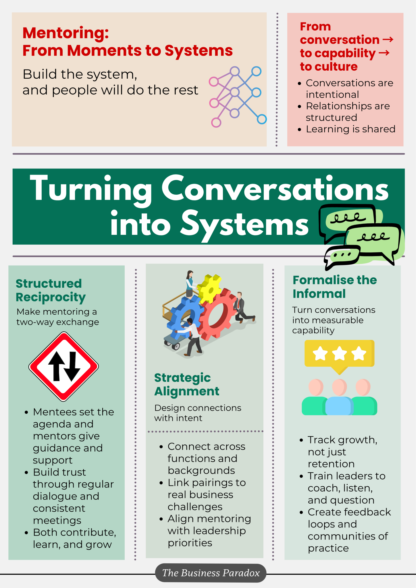Leading by Listening: From Hierarchy to Reciprocal Growth - The ...